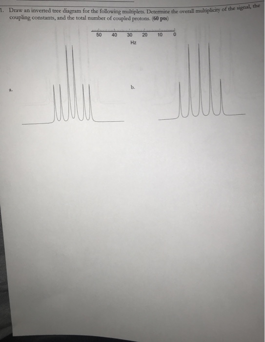 Solved Draw an inverted tree diagram for the following | Chegg.com