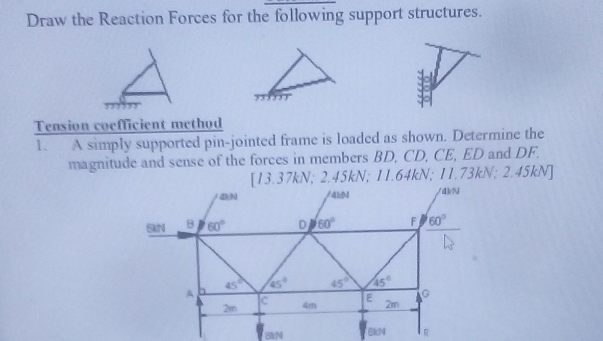 Solved Draw the Reaction Forces for the following support | Chegg.com