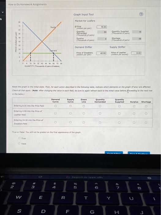 Solved How to Do Homework Assignments Graph Input Tool Is | Chegg.com