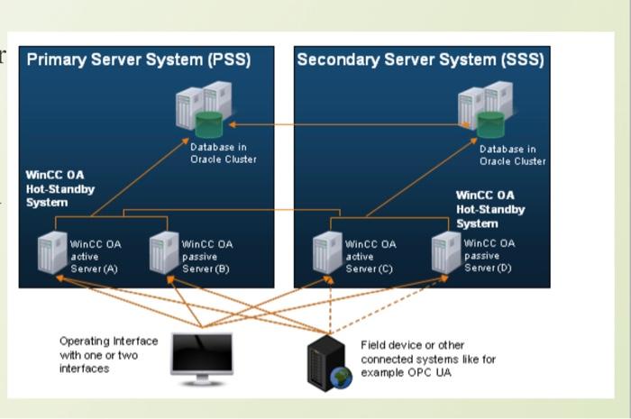 Solved i need someone to explain this to me what every icon | Chegg.com