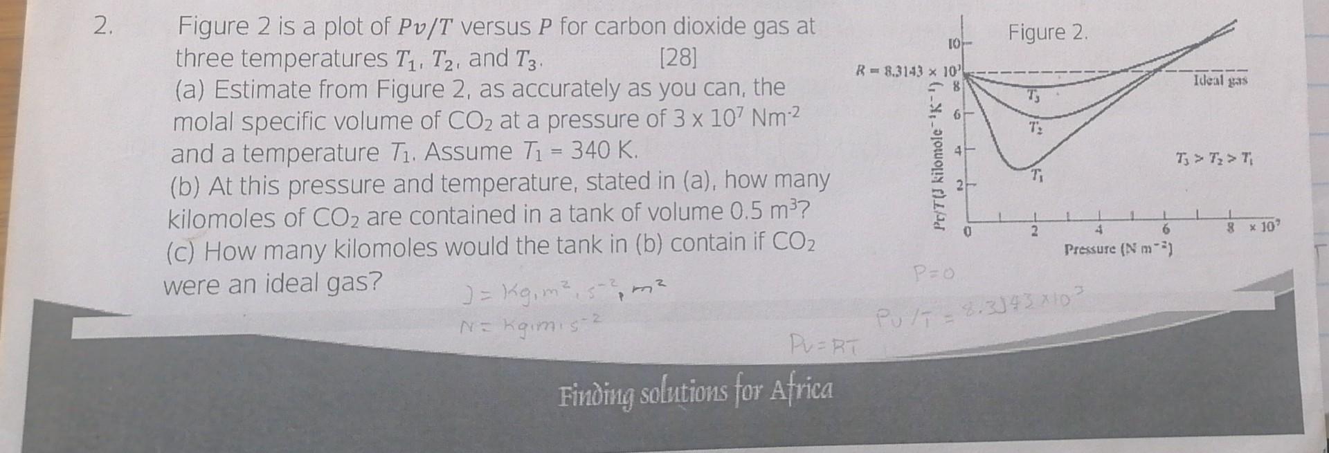 Solved 2. Figure 2 is a plot of Pv/T versus P for carbon | Chegg.com