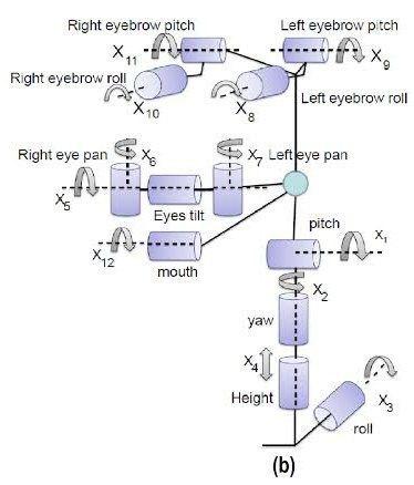 Solved Find state space model in terms of | Chegg.com