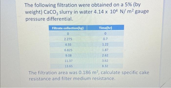 The following filtration were obtained on a 5% (by | Chegg.com