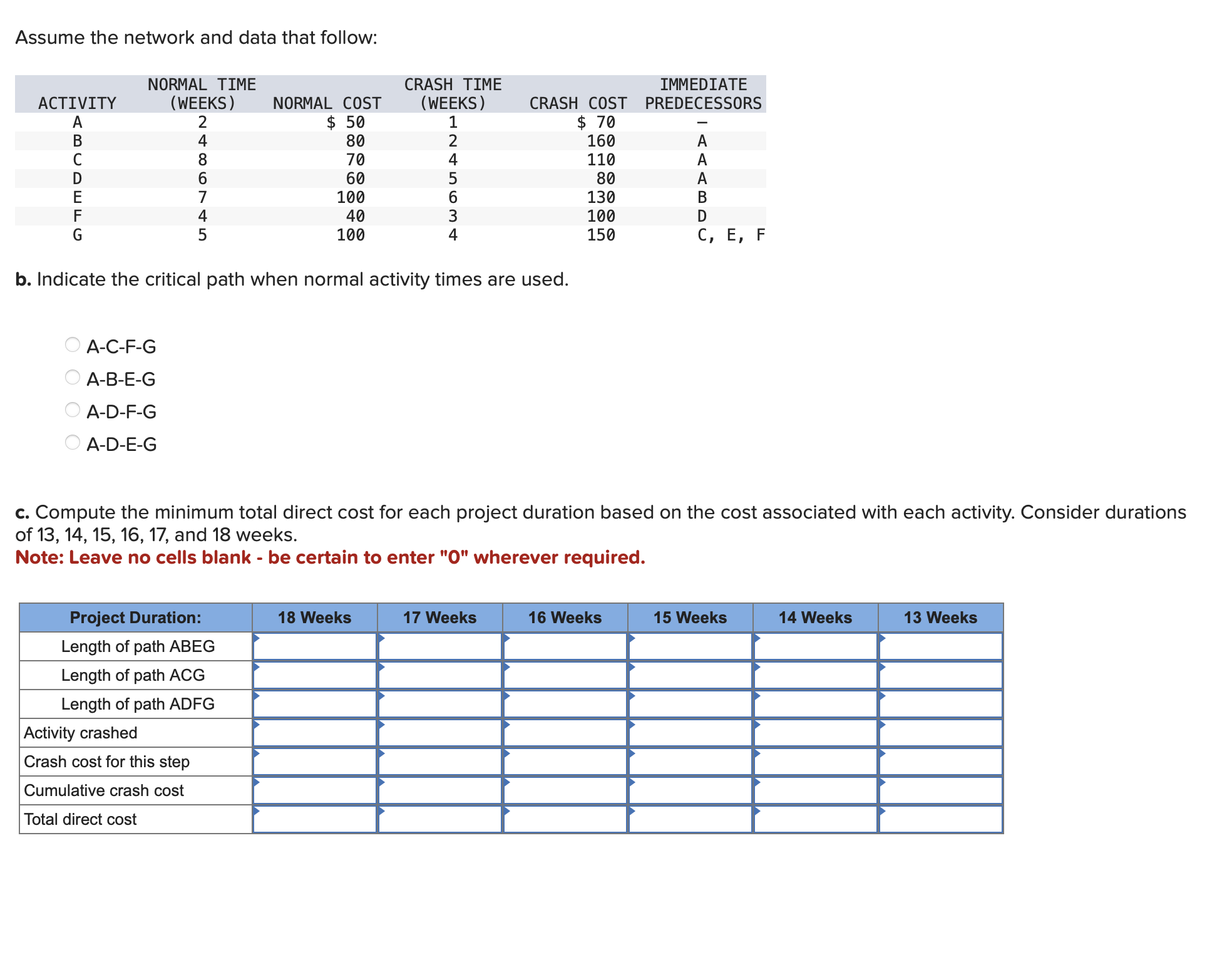 Assume the network and data that follow: b. ﻿Indicate | Chegg.com