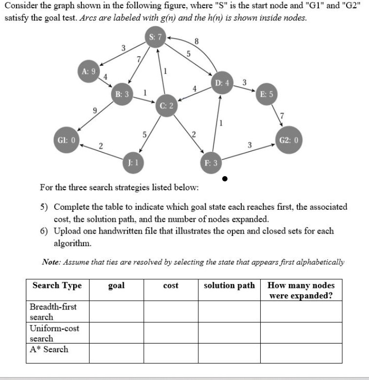 Solved Consider the graph shown in the following figure, | Chegg.com