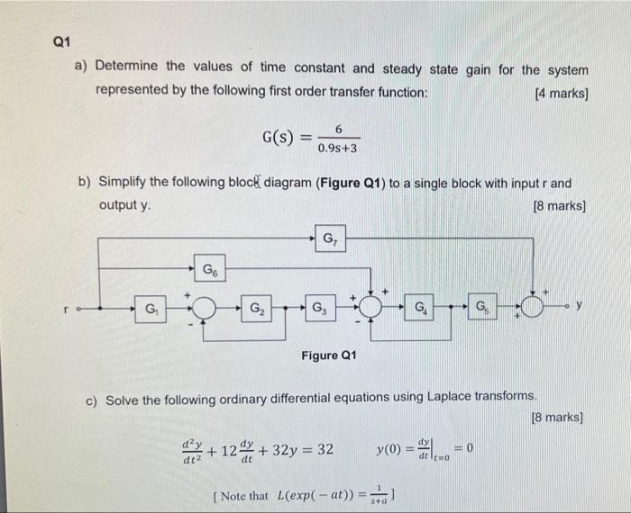 Solved Q1 a) Determine the values of time constant and | Chegg.com
