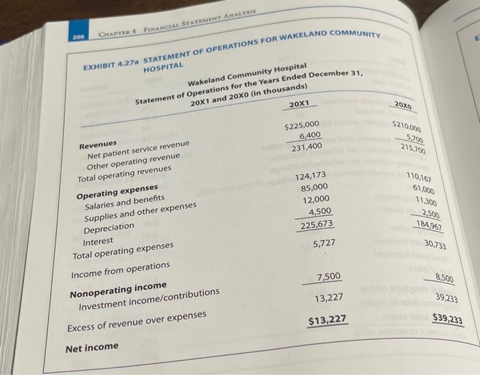 Solved 21. Horizontal, vertical, and ratio analyses. | Chegg.com
