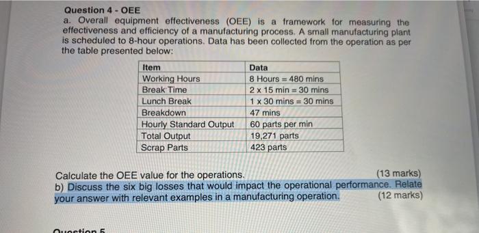 Solved Question 4 - OEE a. Overall equipment effectiveness | Chegg.com