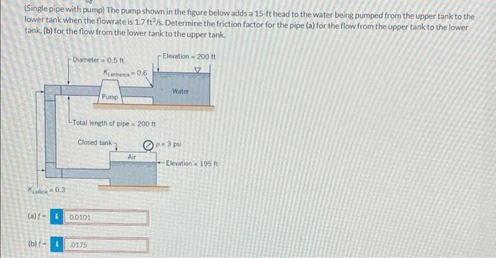 Solved (Single pipe with pump) The pump shown in the figure | Chegg.com