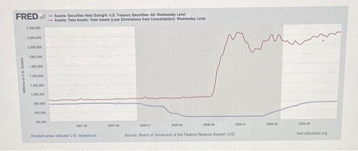 Solved EA Al - Asetsi Eocurities Hold Outighti US. Tressury | Chegg.com
