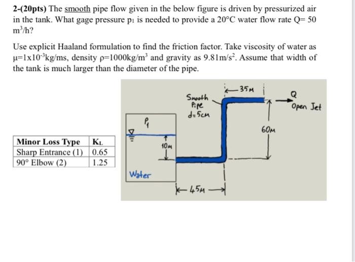 Solved 2-(20pts) The smooth pipe flow given in the below | Chegg.com