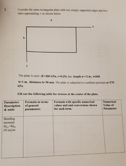 Consider the same rectangular plate with two simply | Chegg.com