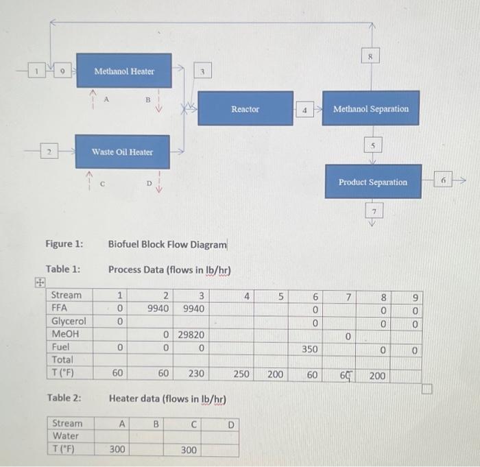 Solved Table 2: Heater data (flows in | Chegg.com