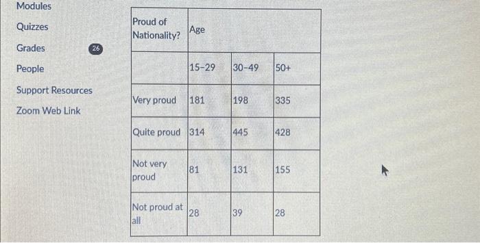Calculate the median and modal values for each age | Chegg.com