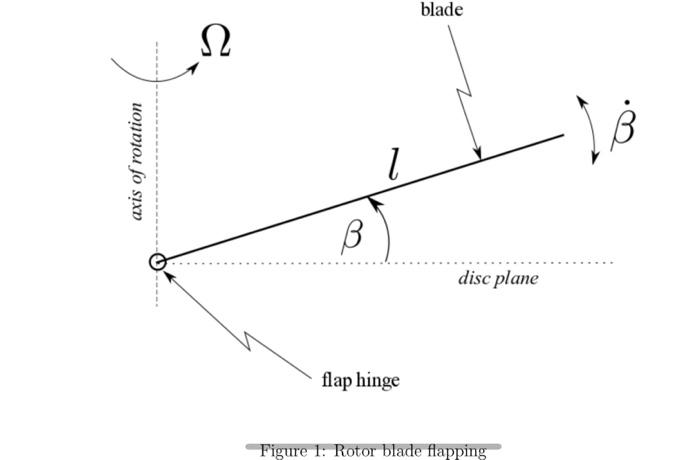 Solved 14. Consider the flapping helicopter rotor blade in | Chegg.com