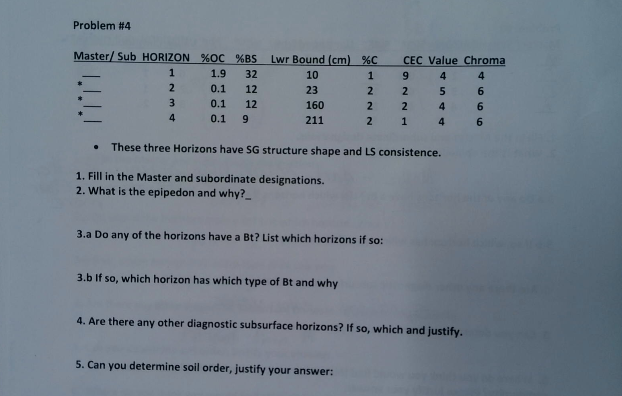 Solved Problem \#4 - ﻿These three Horizons have SG structure | Chegg.com