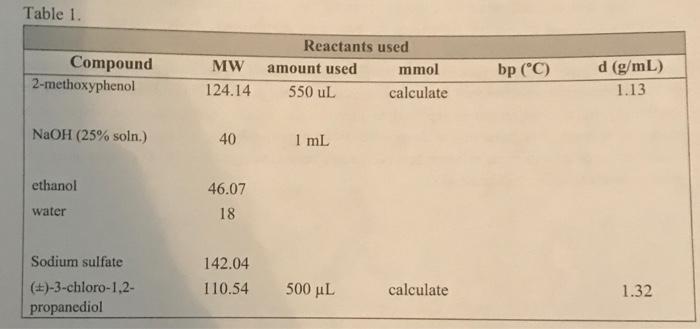 Solved calculate the theoretical yield, actual yield, | Chegg.com