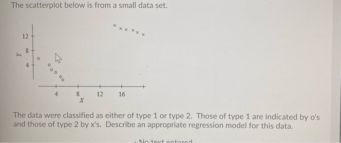 Solved The scatterplot below is from a small data set. 12 + | Chegg.com