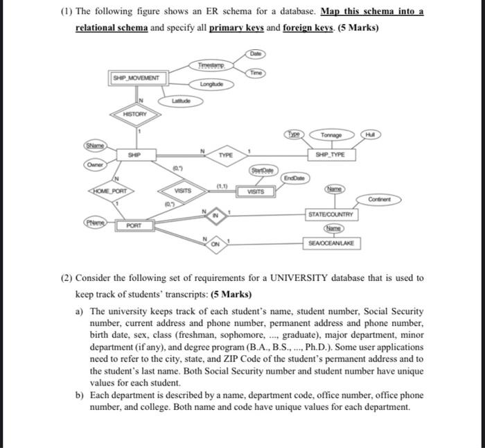 Solved (1) The following figure shows an ER schema for a | Chegg.com