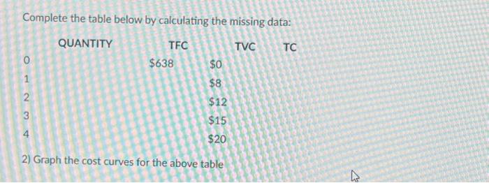 Solved Complete the table below by calculating the missing | Chegg.com