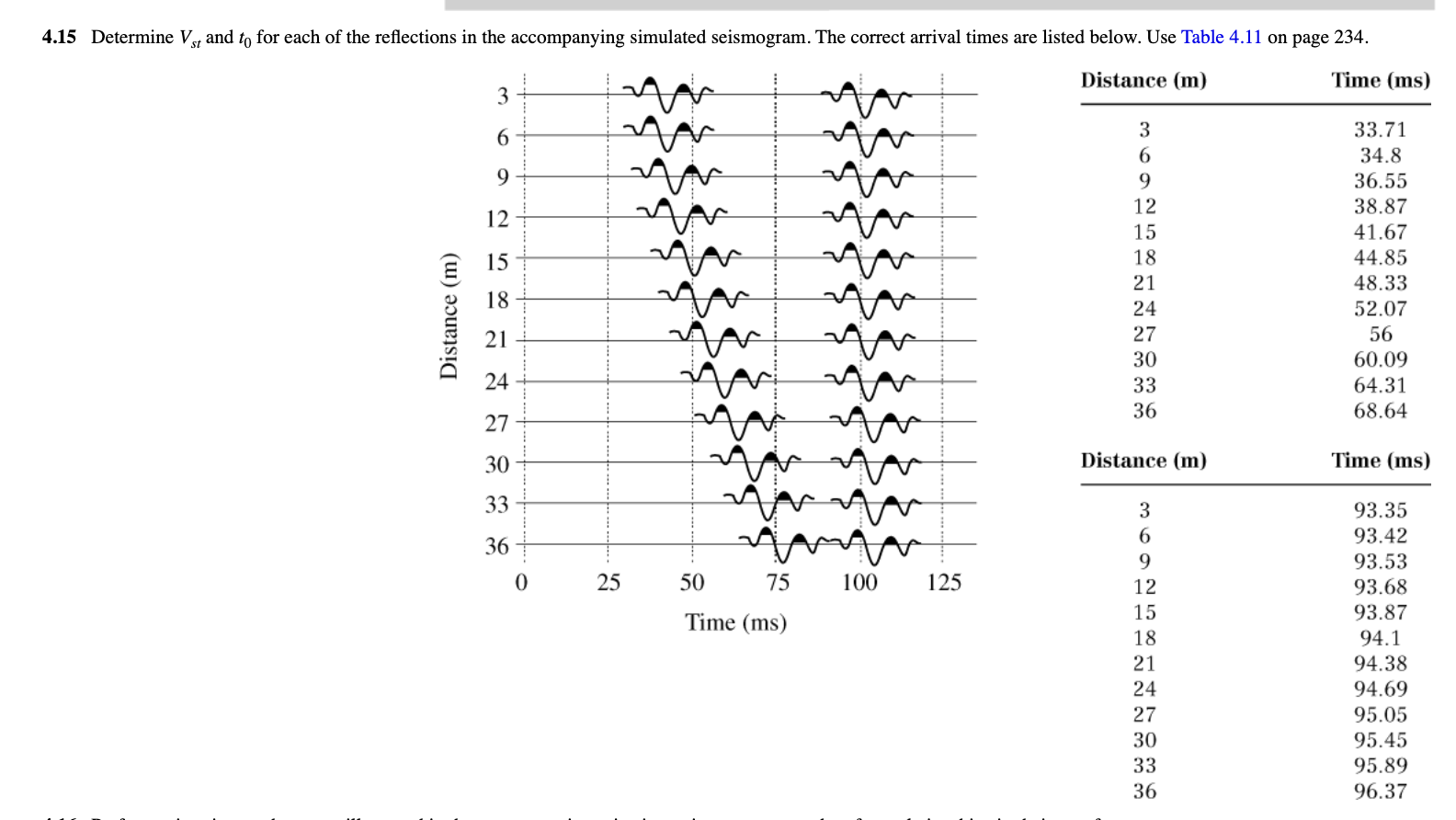Solved Determine Vst ﻿and t0 ﻿for each of the reflections in | Chegg.com