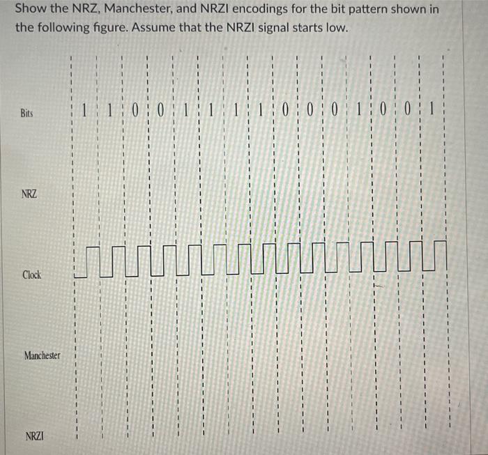 Solved Show the NRZ, Manchester, and NRZI encodings for the | Chegg.com