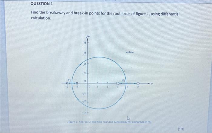 Solved Find the breakaway and break-in points for the root | Chegg.com