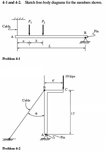 Solved Sketch free-body diagrams for the members shown. | Chegg.com
