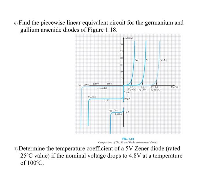 Solved 6) Find the piecewise linear equivalent circuit for | Chegg.com