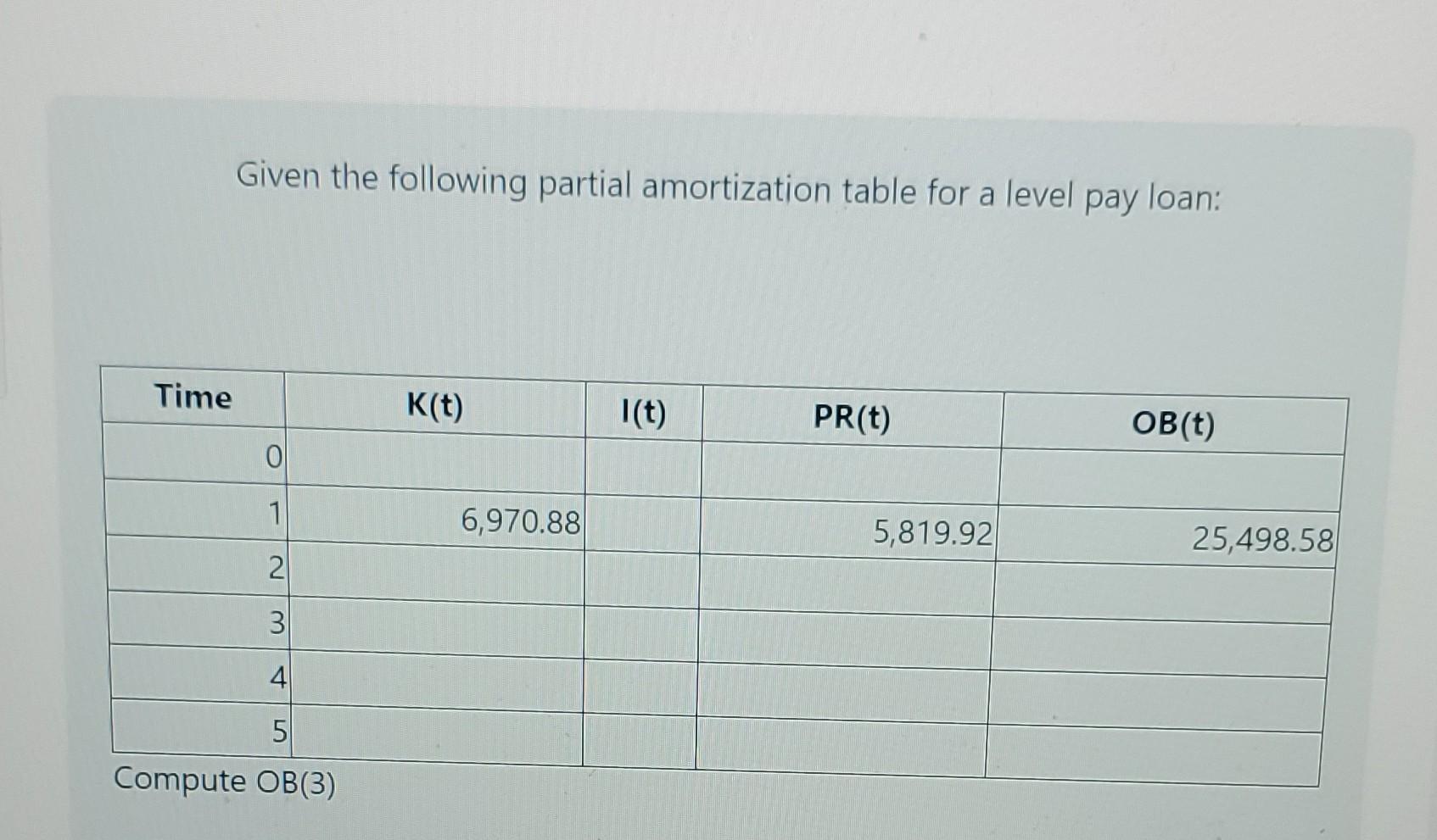 Solved Given the following partial amortization table for a | Chegg.com