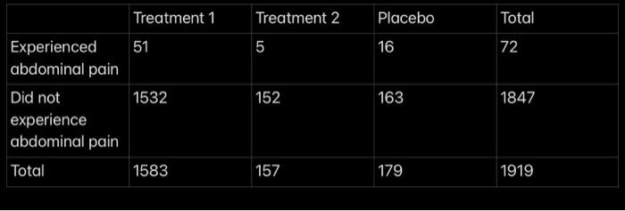 Solved The following 3x2 contingency table below shows | Chegg.com
