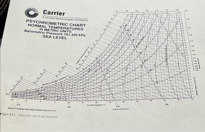 Psychometrics and Drying 1. What is the final | Chegg.com