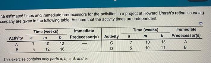 Solved he estimated times and immediate predecessors for the | Chegg.com