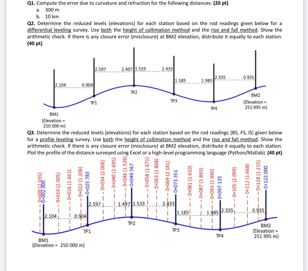 Solved Q1. ﻿Compute the error due to curvature and | Chegg.com