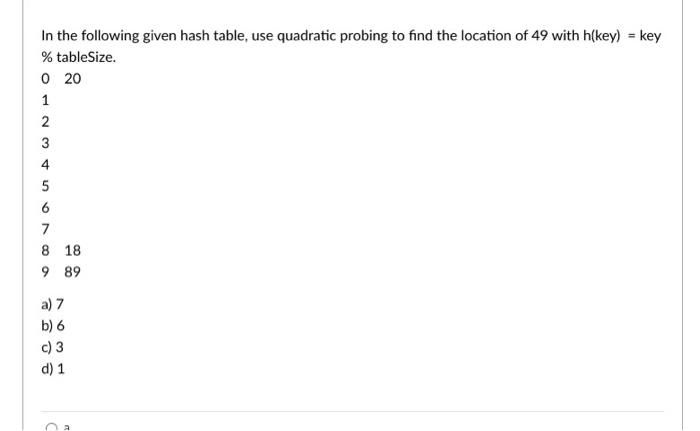 Solved In the following given hash table, use quadratic | Chegg.com
