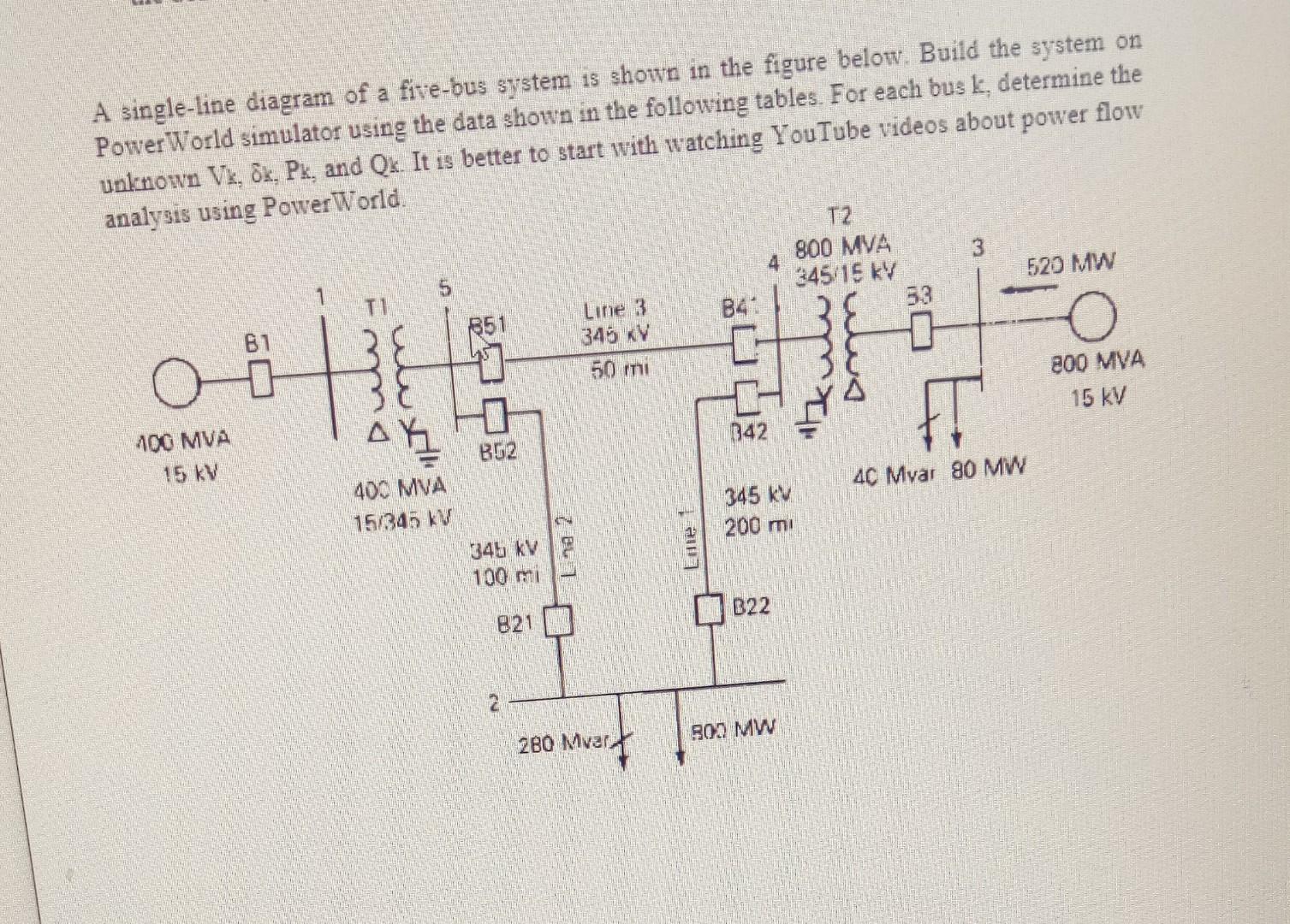 Solved A single-line diagram of a five-bus system is shown | Chegg.com