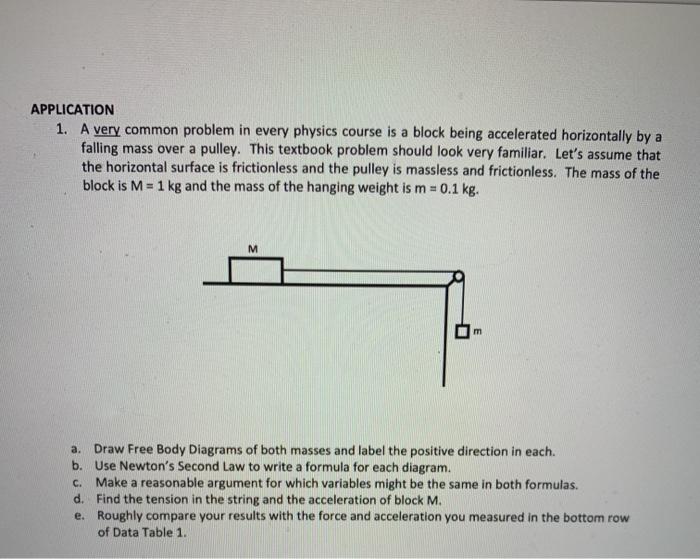 Solved APPLICATION 1. A very common problem in every physics | Chegg.com