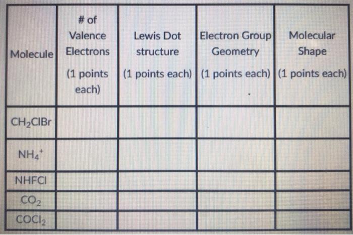 Solved # of Valence Molecule Electrons Lewis Dot structure | Chegg.com