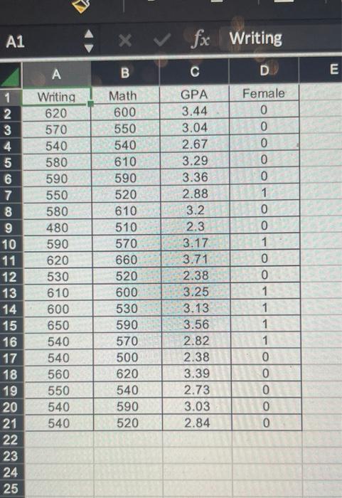 Solved The SAT has gone through many revisions over the | Chegg.com