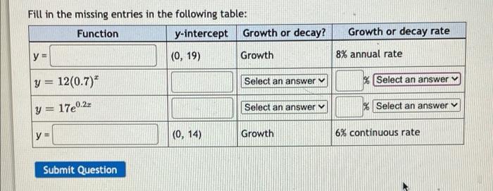 Solved Fill in the missing entries in the following table: | Chegg.com