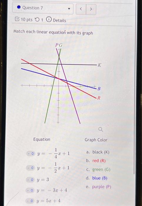 Solved Match each linear equation with its graph Equation | Chegg.com