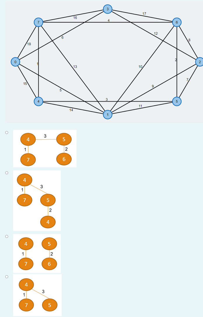Solved Using The Below Graph Show The Minimum Cost Spanning 0272