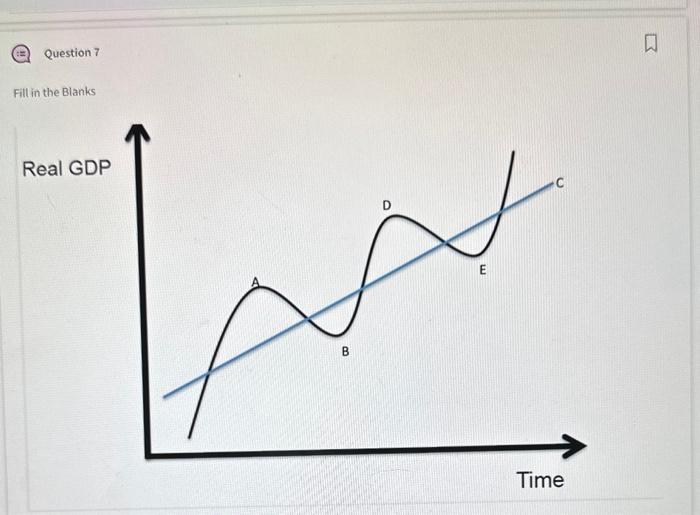 Solved identify the different parts of the graph.ABA + BA + | Chegg.com