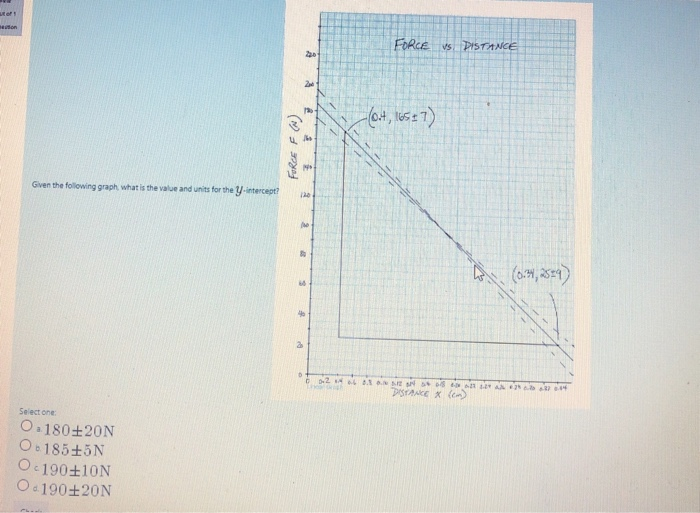 Solved son FORCE VS DISTANCE 20 26 -(ort, 165+7) 6 FORCE FⓇ | Chegg.com