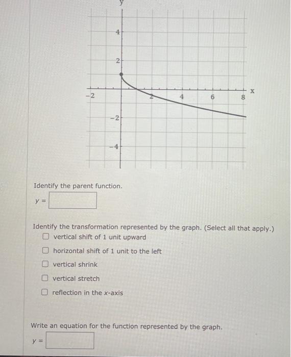 Solved 2 X -2 6 5 00 - 2 4 Identify the parent function. y = | Chegg.com