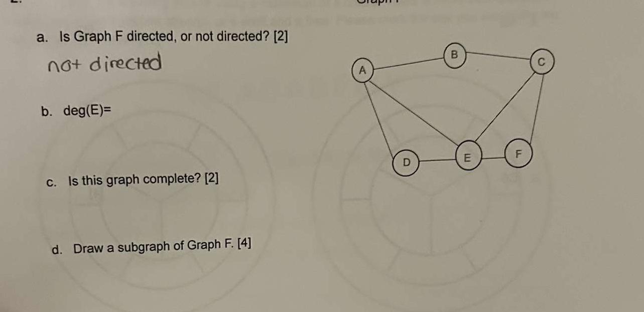 Solved a. ﻿Is Graph F directed, or not directed? b. | Chegg.com