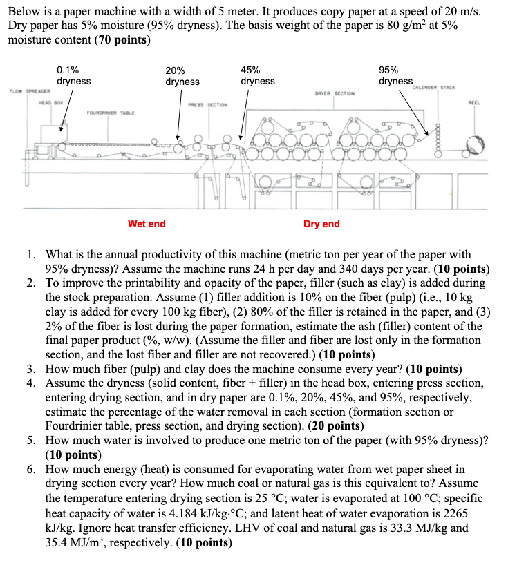 Solved Below is a paper machine with a width of 5 ﻿meter. It | Chegg.com