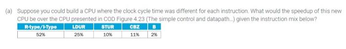 Solved (a) Suppose you could build a CPU where the clock | Chegg.com