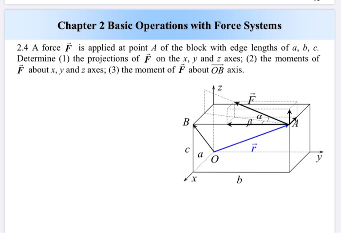 Solved Chapter 2 Basic Operations with Force Systems | Chegg.com