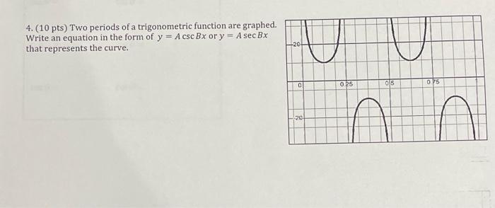 Solved 4. (10 pts) Two periods of a trigonometric function | Chegg.com